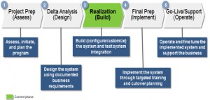 GIW’s SAP Implementation Evolving Through Phases - GIW Industries – The ...
